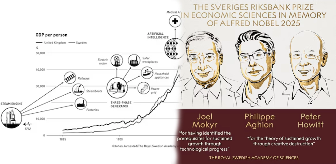 Joel Mokyr, Philippe Aghion Y Peter Howitt: Premios Nobel De Economía ...